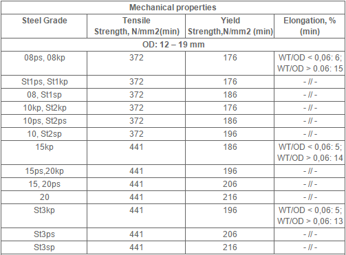 GOST 3262 75 Water / Gas Seamless Line Pipe , Seamless Steel Tube 2 ...