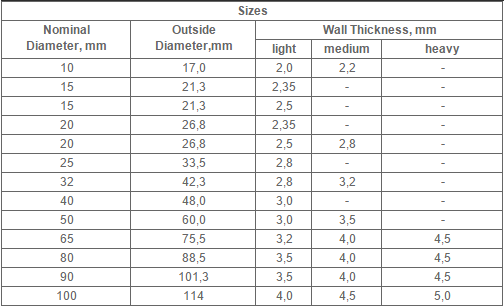 GOST 3262 75 Water / Gas Seamless Line Pipe , Seamless Steel Tube 2 ...