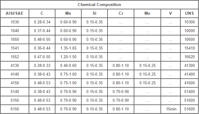 ASTM A866 Seamless Tube Pipe , Automotive Metal Gas Pipe For Bearing Ring