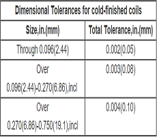 ASTM A866 Seamless Tube Pipe , Automotive Metal Gas Pipe For Bearing Ring